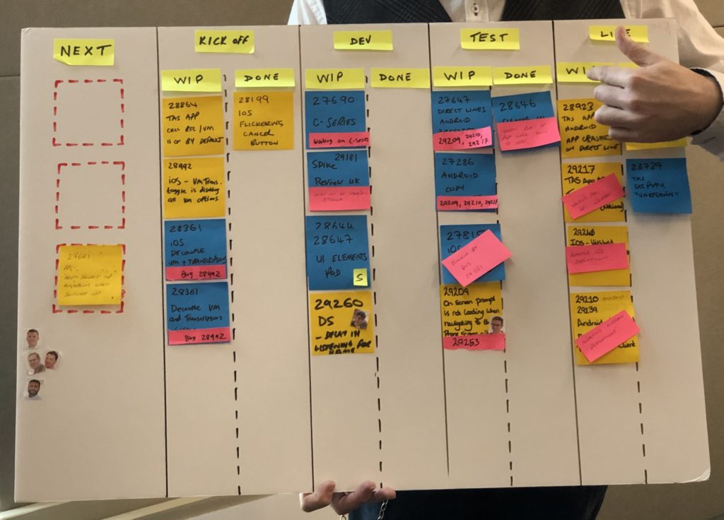 What is a Kanban Board? Real world examples and tips