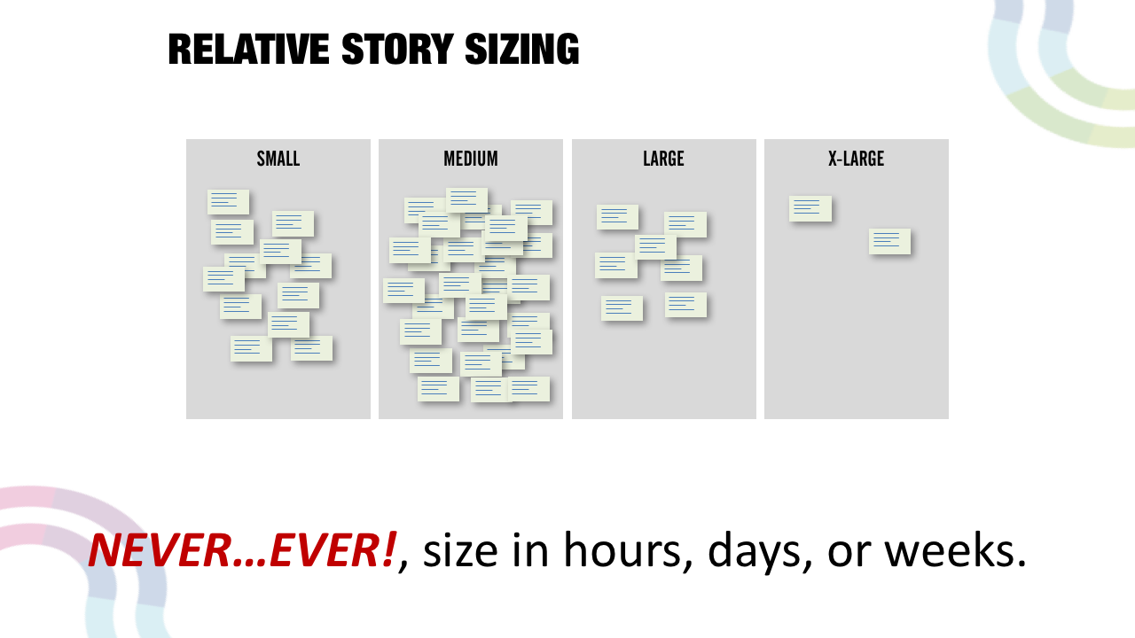 Story points? How to estimate user story points in Agile