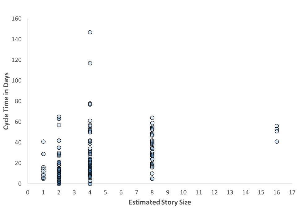Story points? How to estimate user story points in Agile