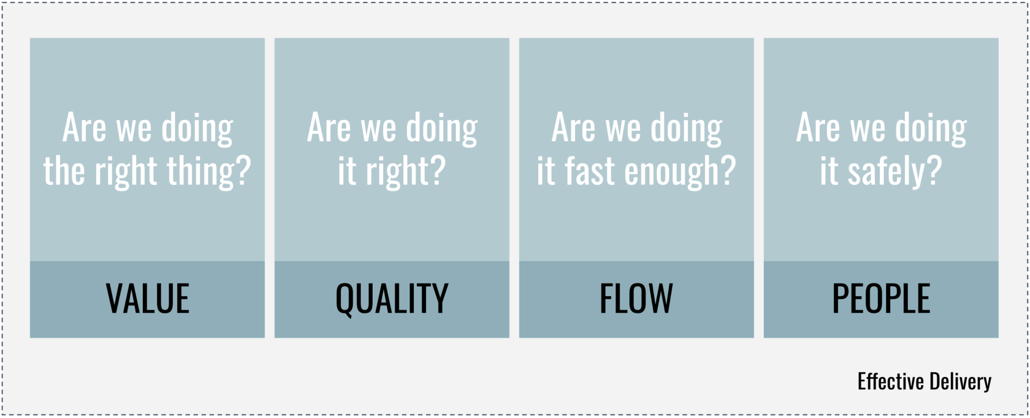 4 critical delivery principles of high performing Agile teams